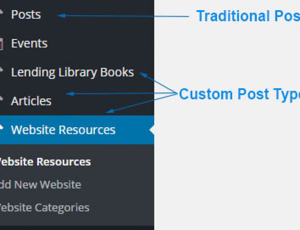 Auto Delete Aws Snapshots With Python Lambda Script Excelisys