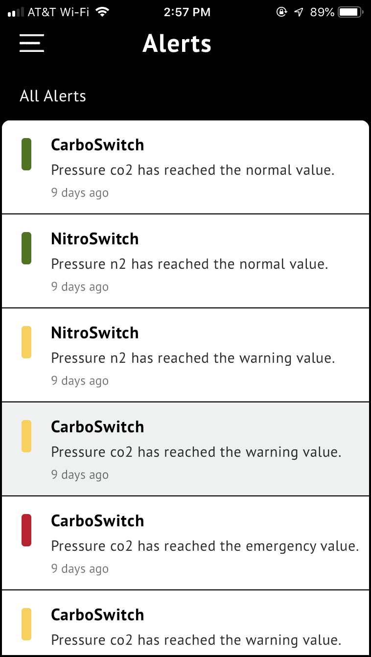 Milcarb's Remote Beverage Gas Telemetry Monitoring System